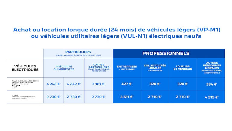 Prime CEE︱PEUGEOT FR