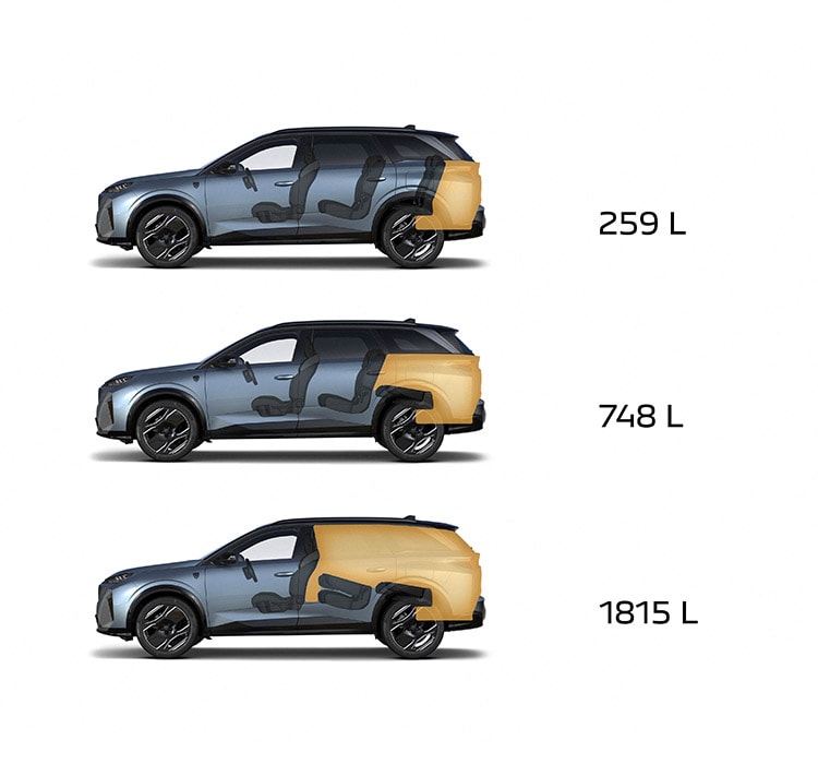 Nouveau Peugeot E-5008 | Grand SUV électrique 7 places nouvelle ...