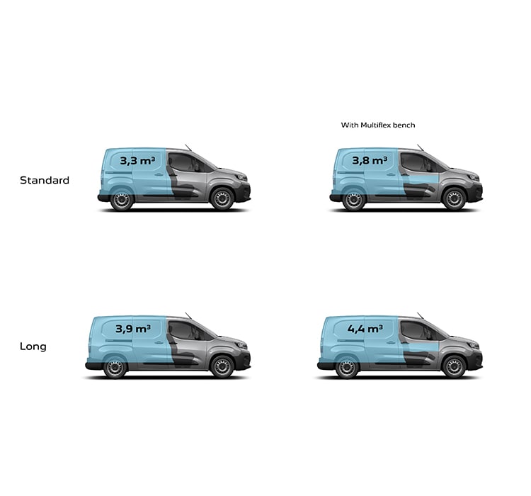 Peugeot E-Partner et Partner : fourgon utilitaire 5 places disponible ...