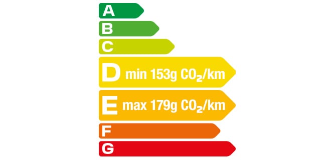 Peugeot Partner | le fourgon utilitaire essence ou Diesel|Jusqu'à 5 places