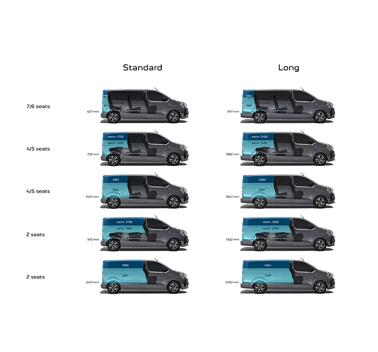 NOUVEAU PEUGEOT E-TRAVELLER | Le van électrique 9 places